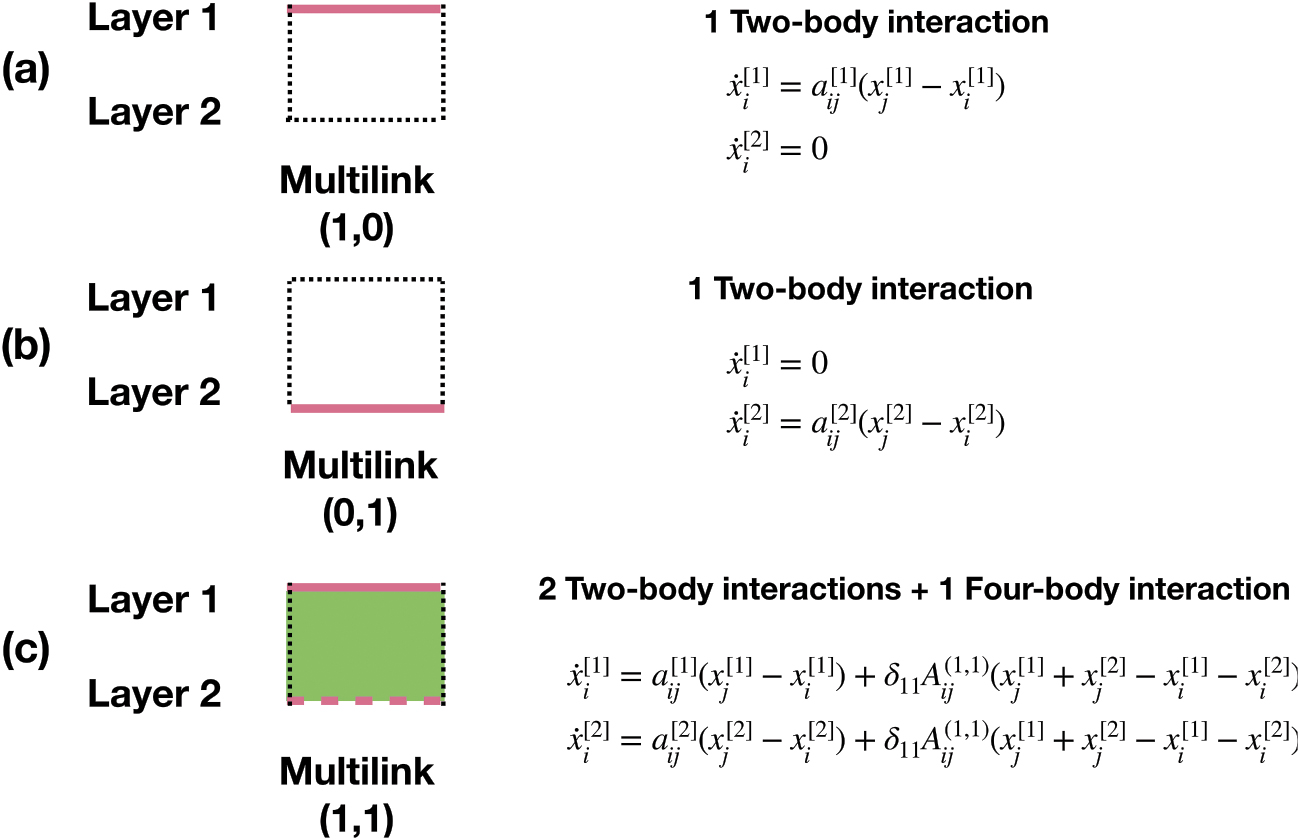Hyper-diffusion on multiplex networks - IOPscience