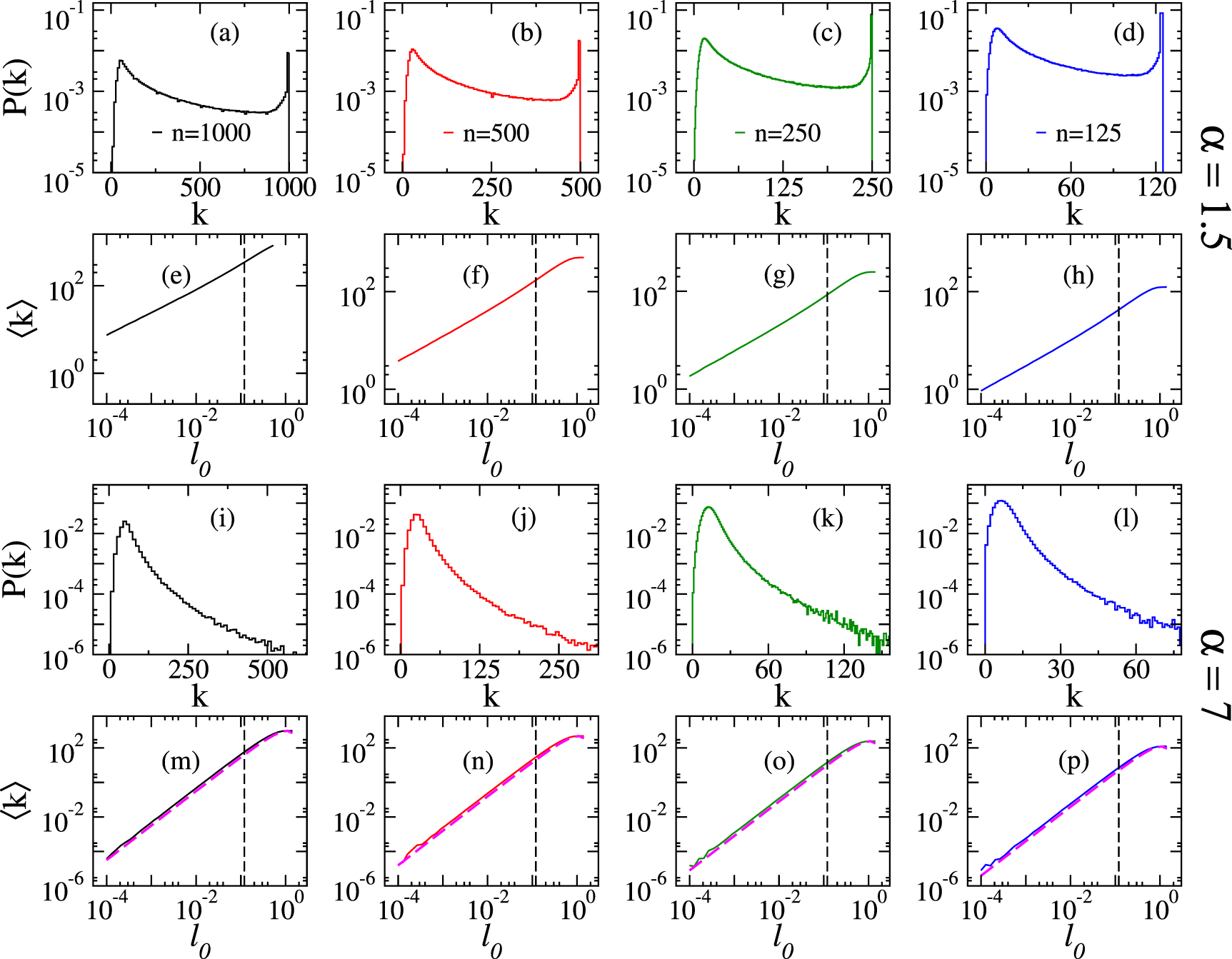 Directed random geometric graphs: structural and spectral properties ...