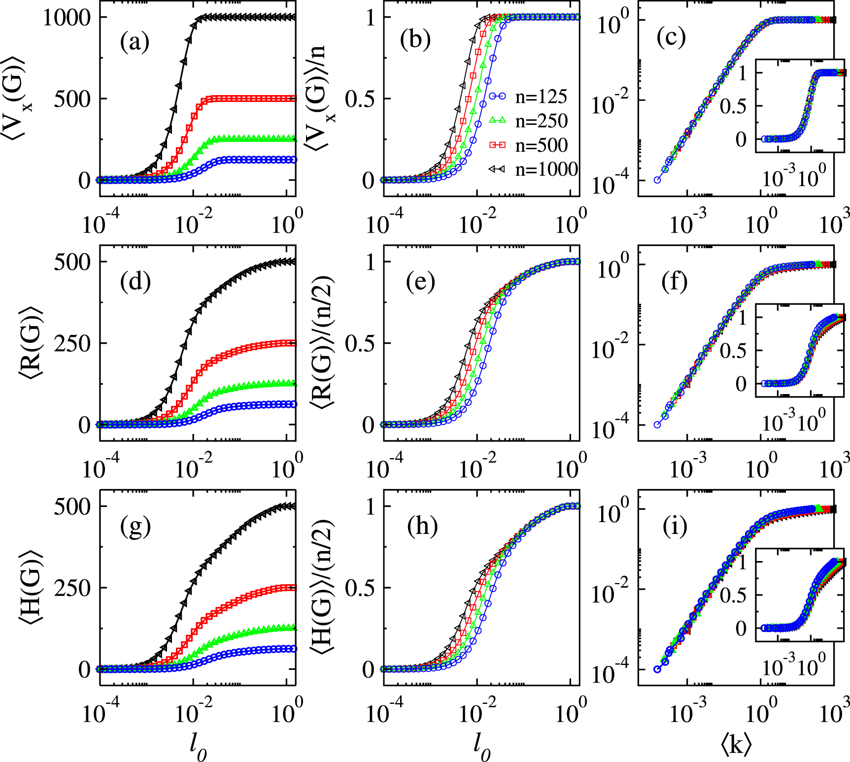 Directed random geometric graphs: structural and spectral properties - IOPscience