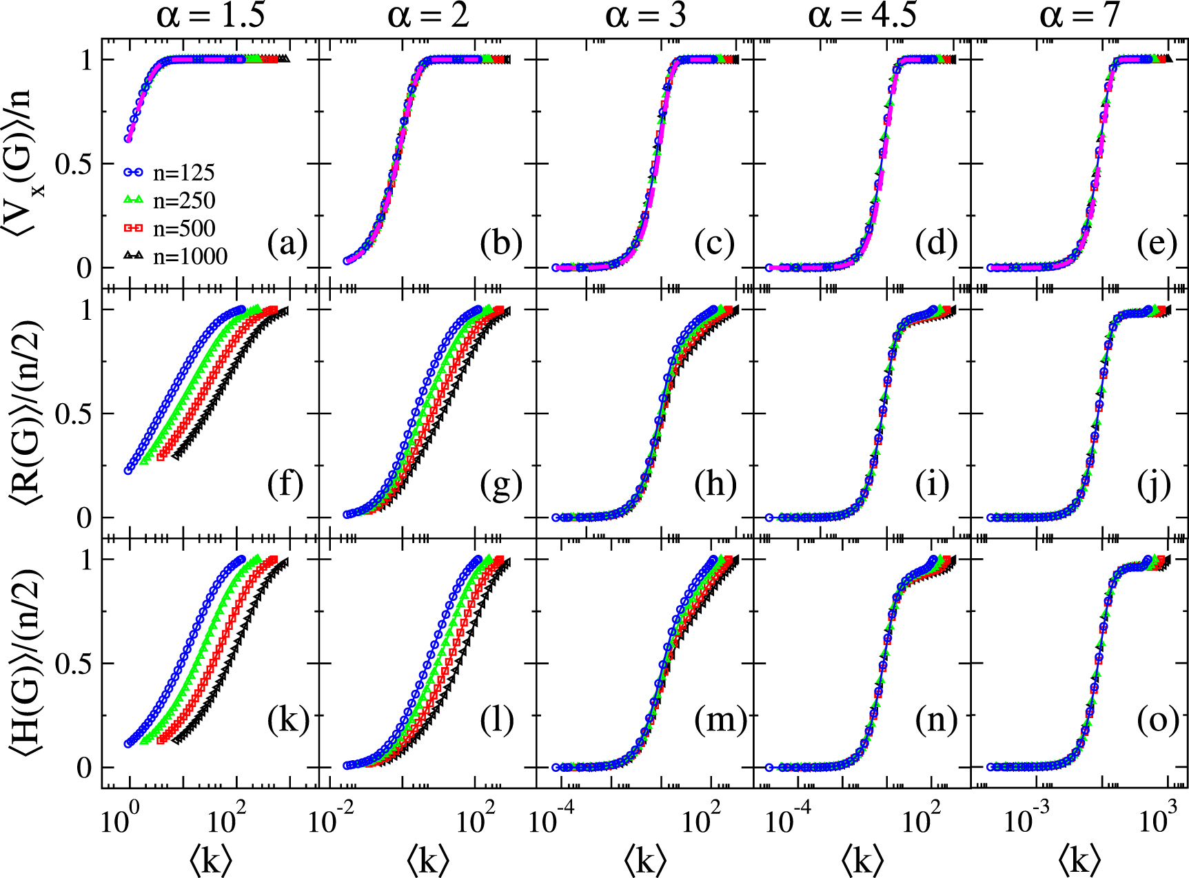 Directed random geometric graphs: structural and spectral properties - IOPscience