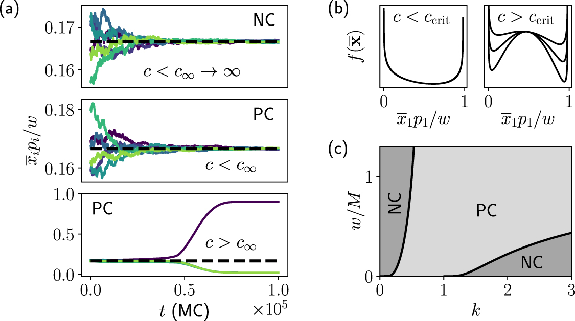 Bounded rationality and animal spirits: a fluctuation-response approach ...