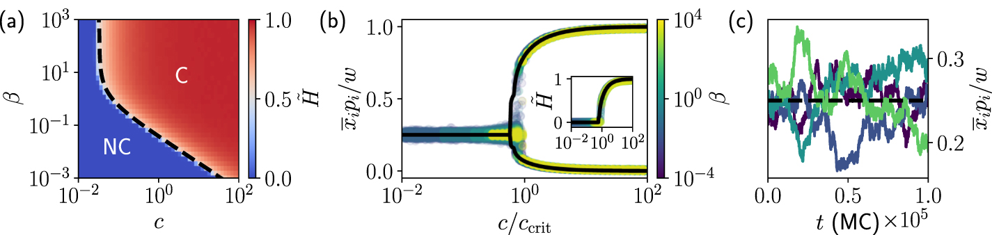 Bounded rationality and animal spirits: a fluctuation-response approach ...
