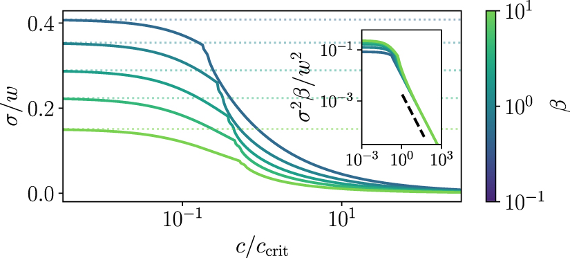 Bounded rationality and animal spirits: a fluctuation-response approach ...