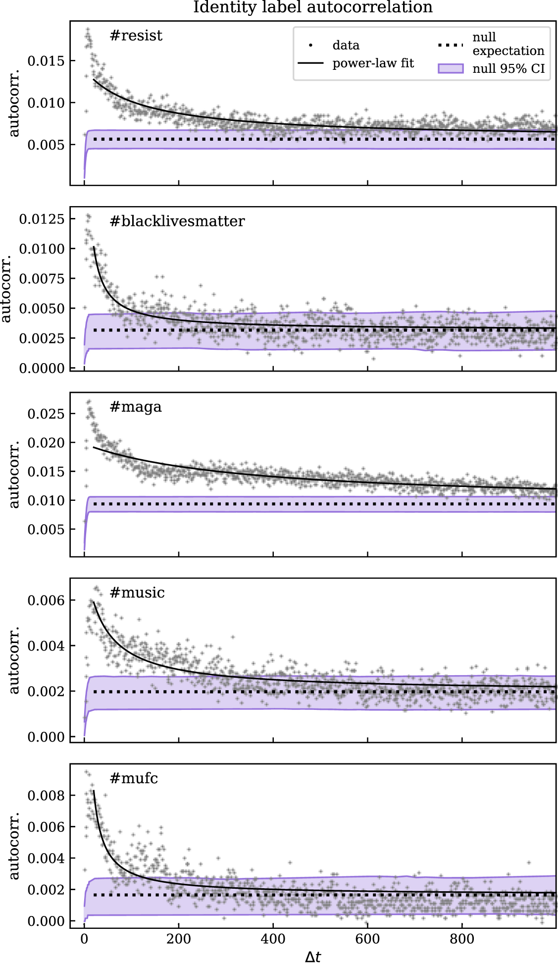 Online identity as a collective labeling process - IOPscience