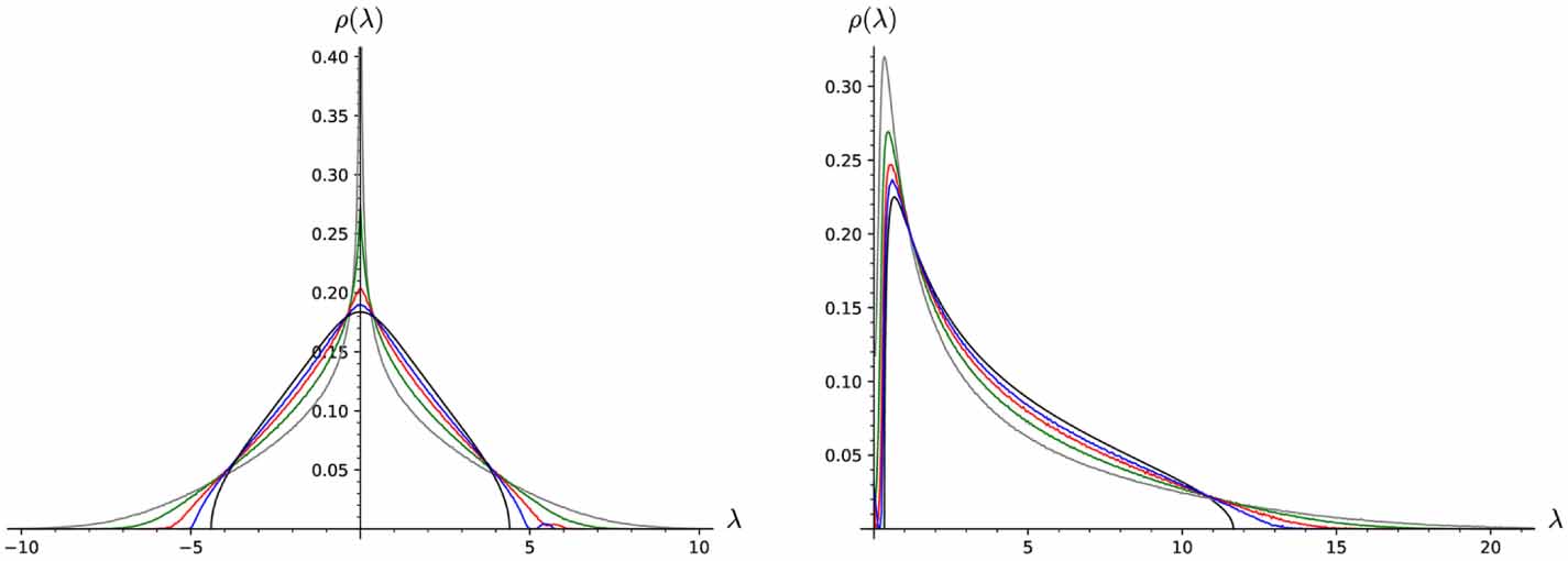Sparse block-structured random matrices: universality - IOPscience