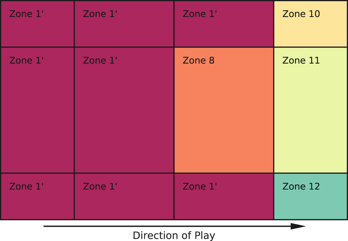 Measuring the pitch control of professional football players using ...