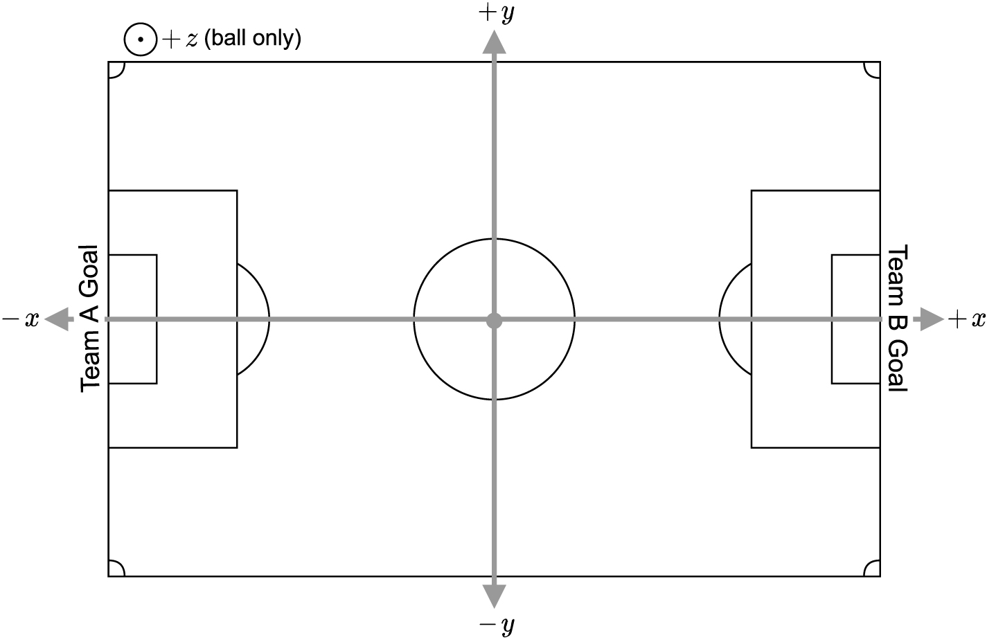 Measuring the pitch control of professional football players using ...