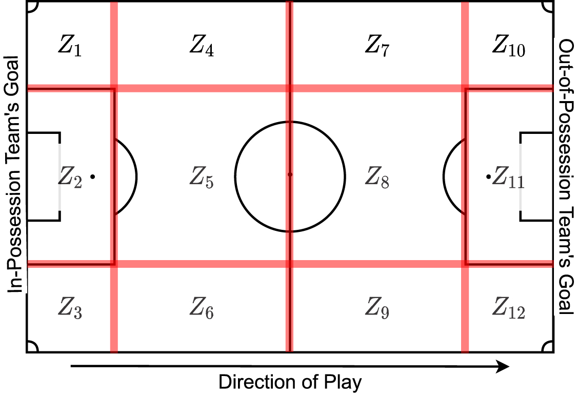Measuring the pitch control of professional football players using ...