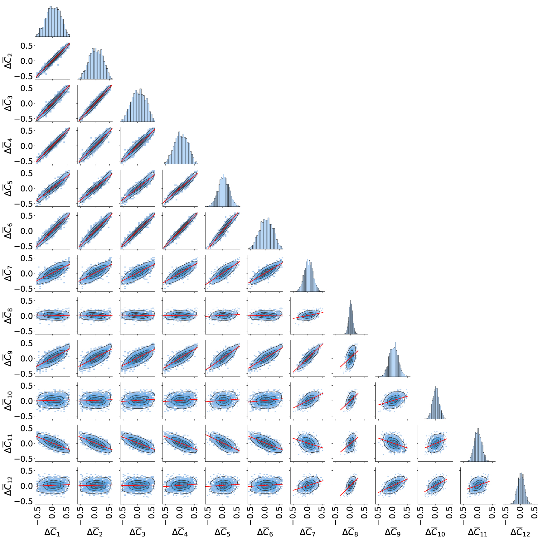 Measuring the pitch control of professional football players using ...