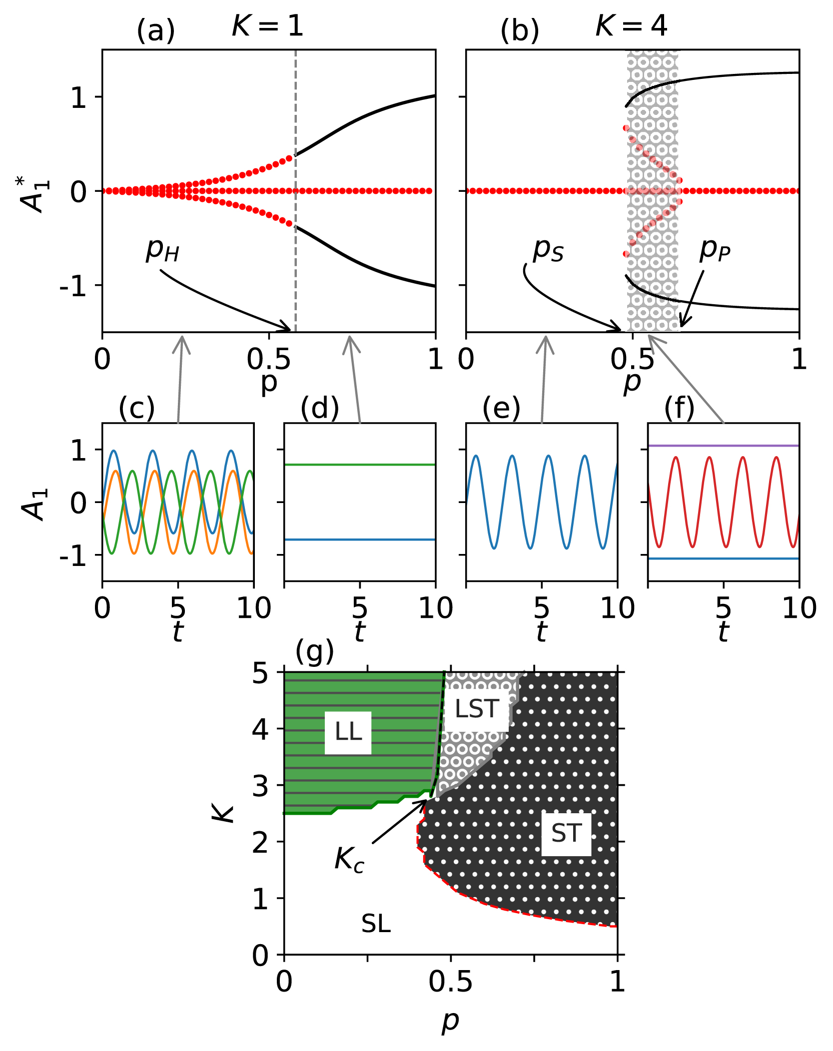 Stasis in heterogeneous networks of coupled oscillators: discontinuous transition with ...