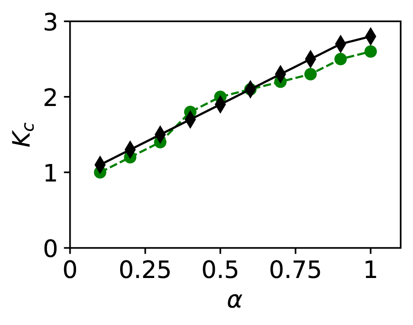 Stasis in heterogeneous networks of coupled oscillators: discontinuous transition with ...
