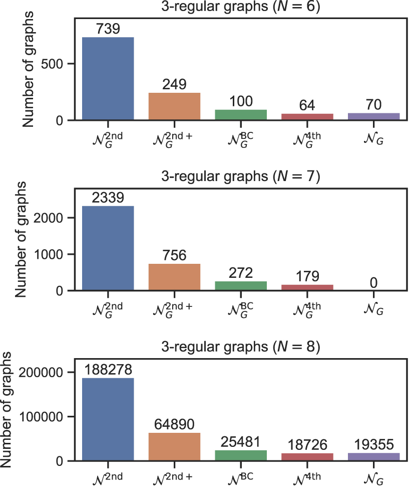 Entropy of microcanonical finite-graph ensembles - IOPscience