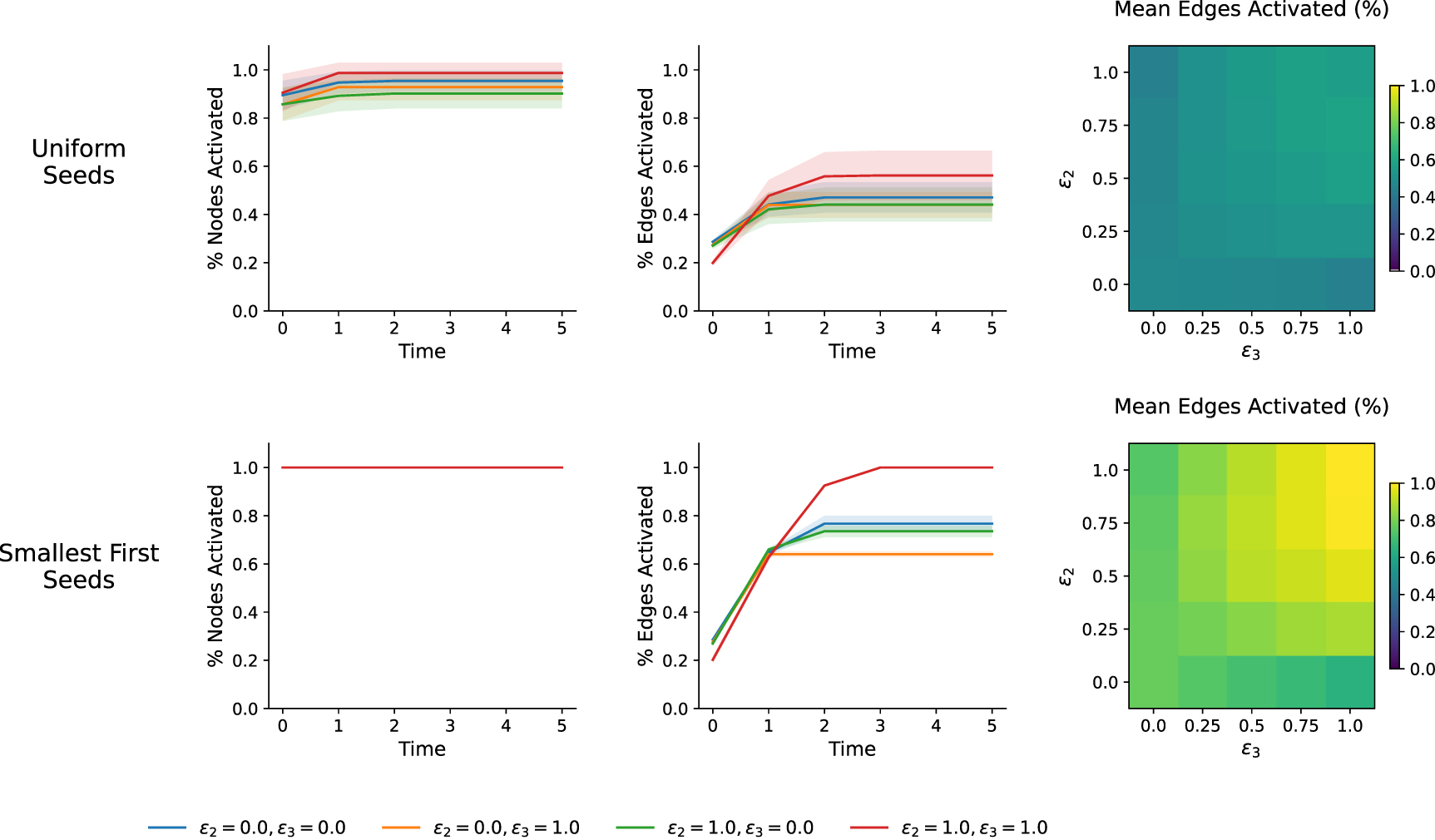 Encapsulation structure and dynamics in hypergraphs - IOPscience