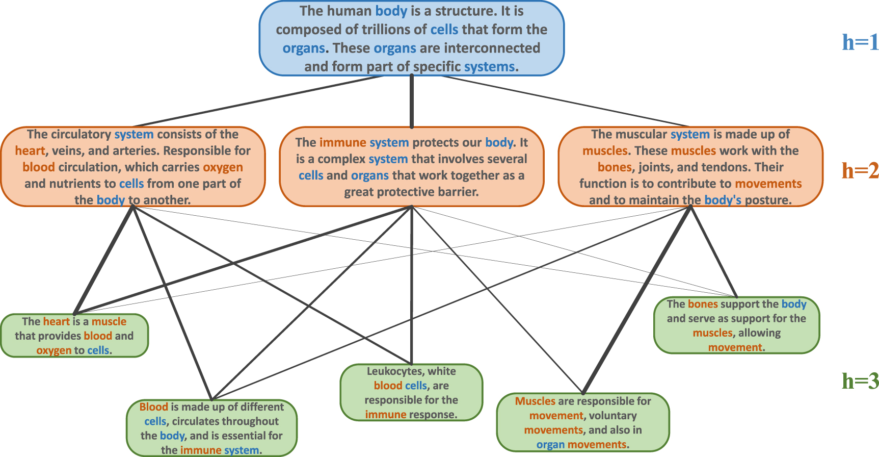Quantifying the hierarchical adherence of modular documents - IOPscience