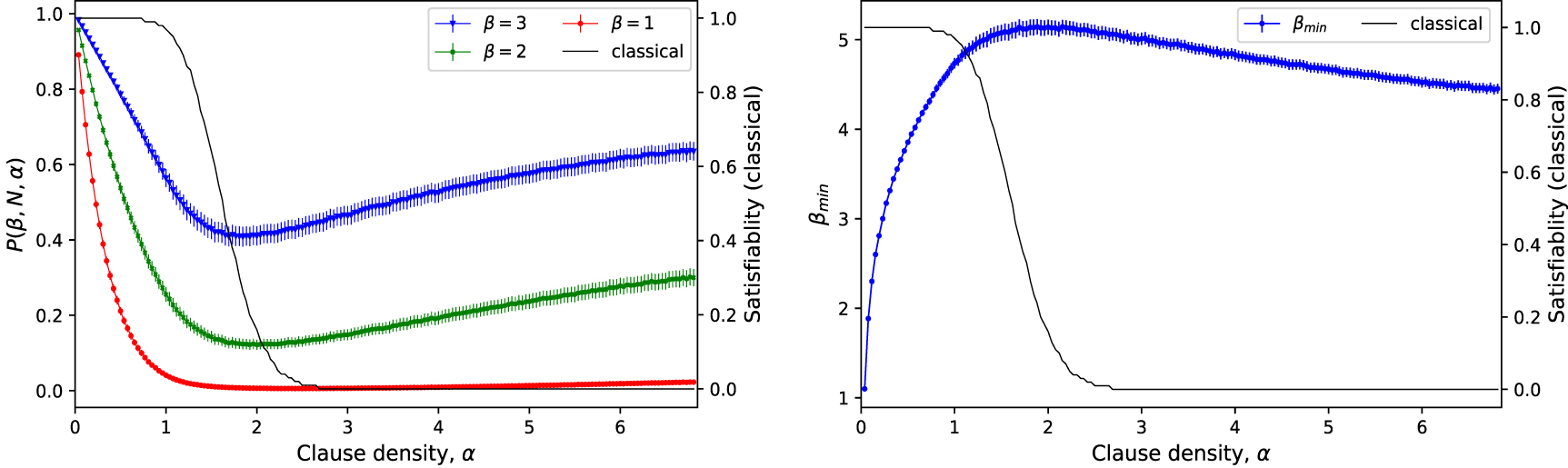Computational phase transition signature in Gibbs sampling - IOPscience