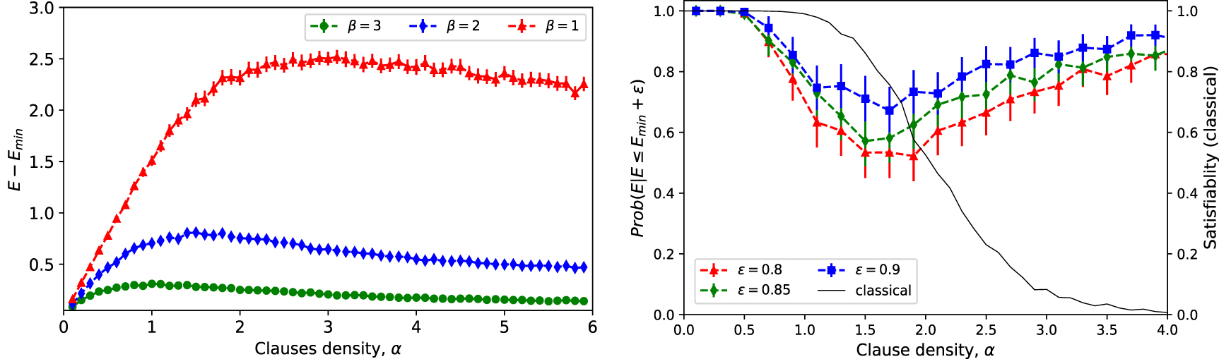 Computational phase transition signature in Gibbs sampling - IOPscience