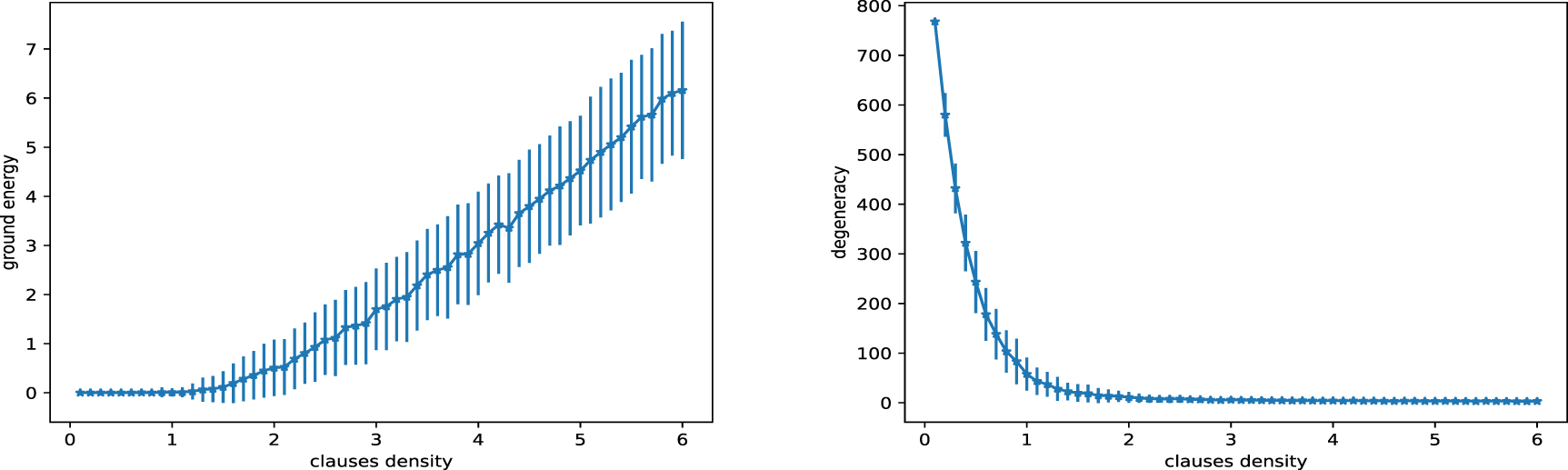 Computational phase transition signature in Gibbs sampling - IOPscience