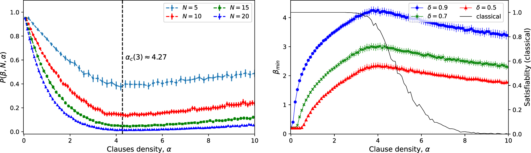 Computational phase transition signature in Gibbs sampling - IOPscience