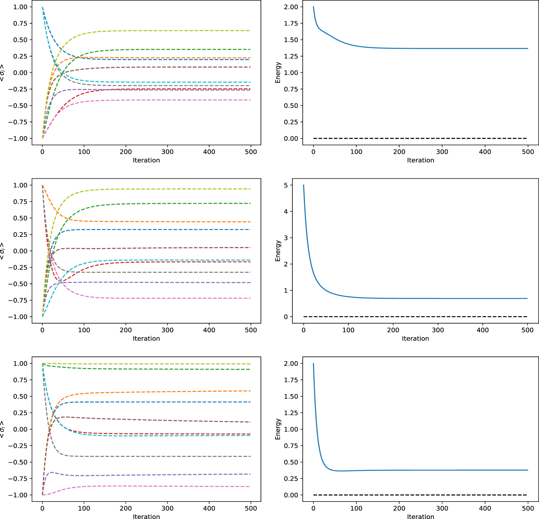 Computational phase transition signature in Gibbs sampling - IOPscience