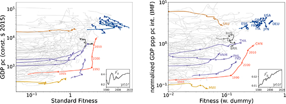 Equivalence between the Fitness-Complexity and the Sinkhorn-Knopp algorithms - IOPscience