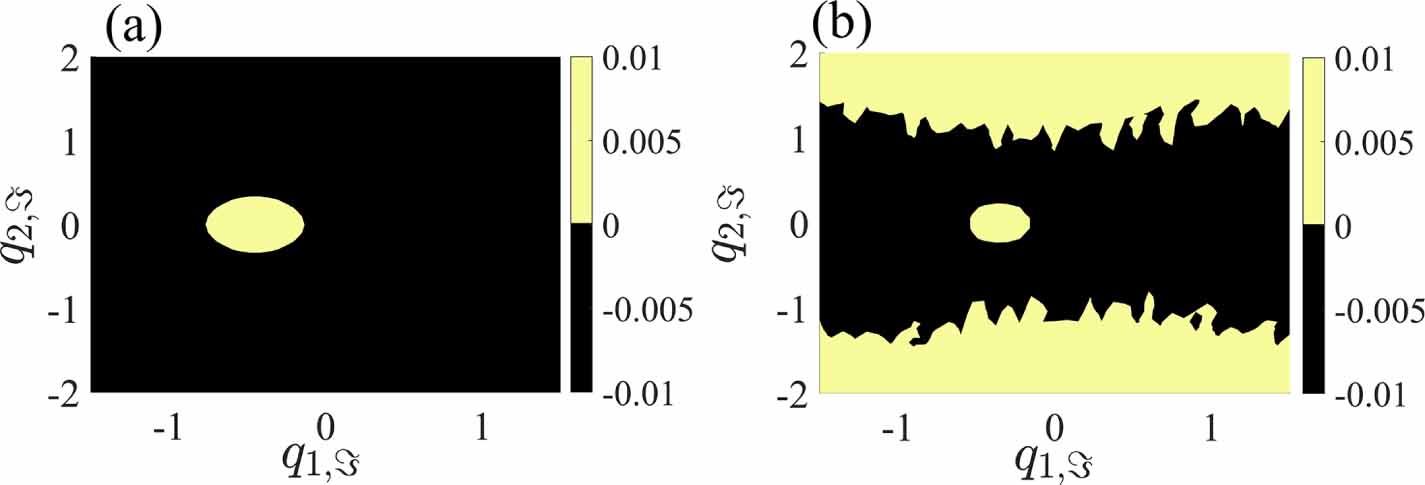 Global synchronization on time-varying higher-order structures - IOPscience