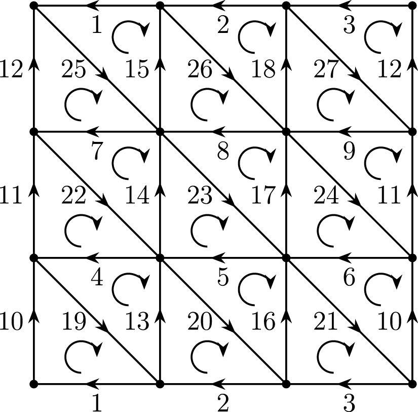 Higher-order connection Laplacians for directed simplicial complexes ...