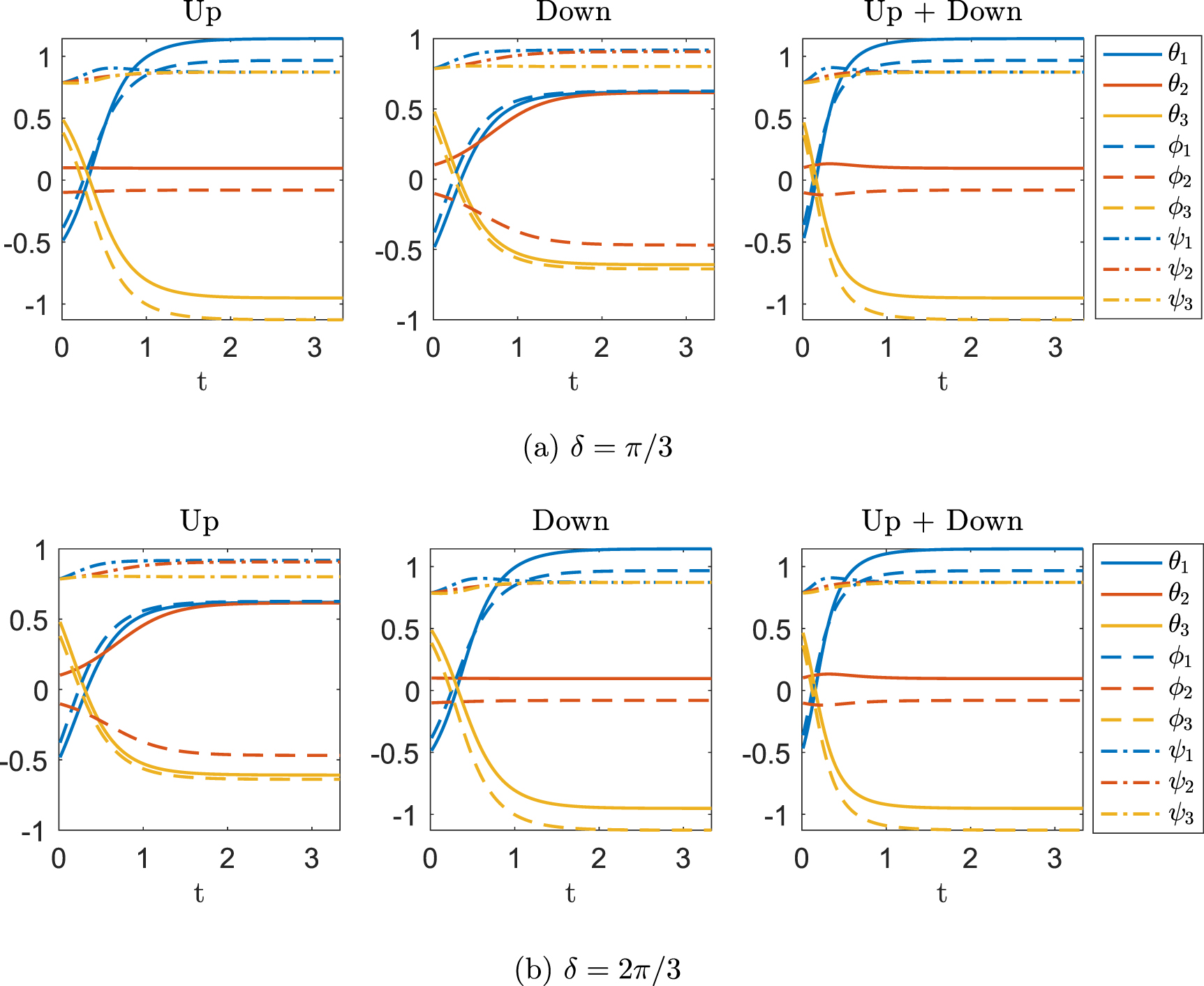 Higher-order connection Laplacians for directed simplicial complexes ...