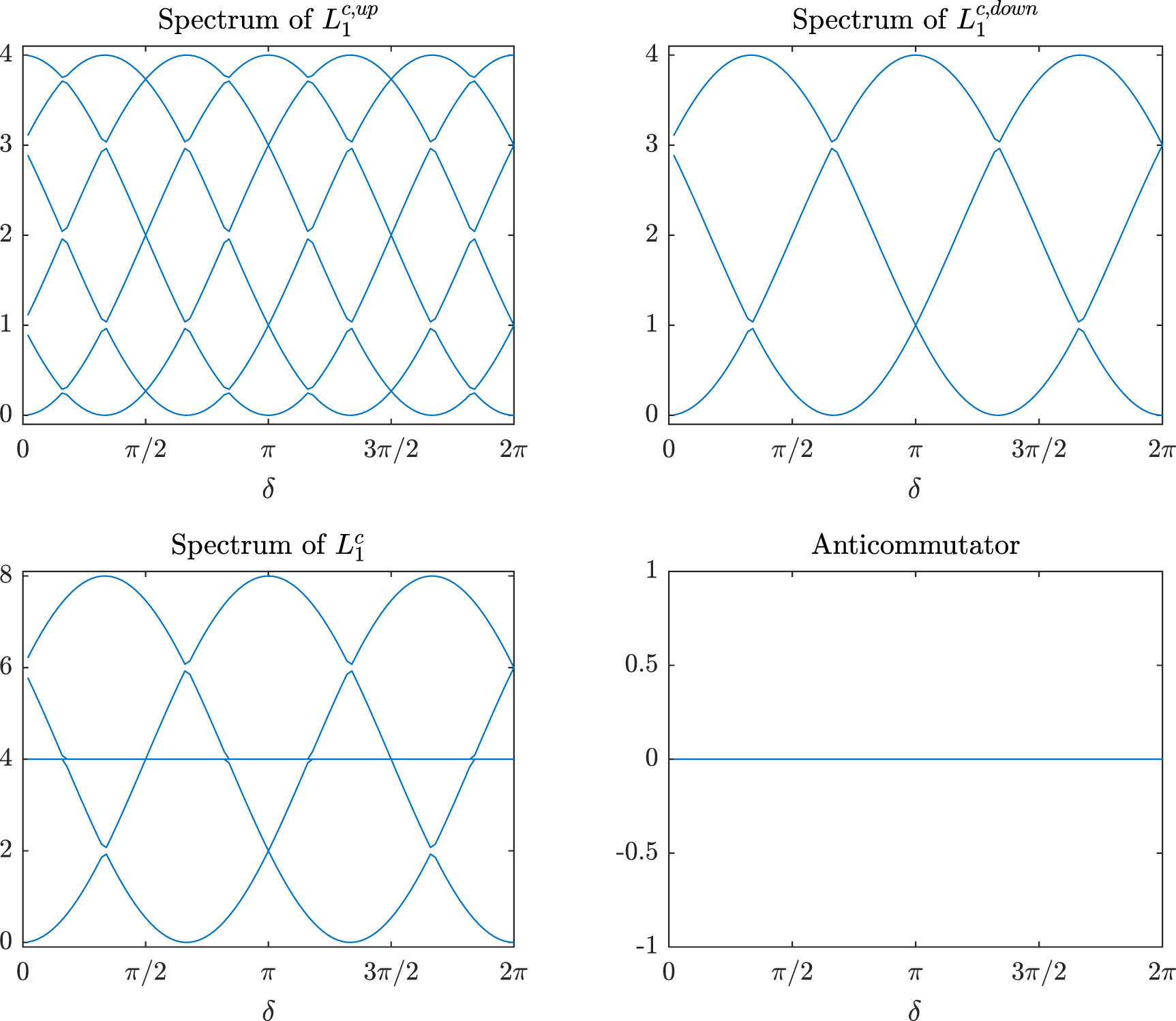 Higher-order connection Laplacians for directed simplicial complexes ...
