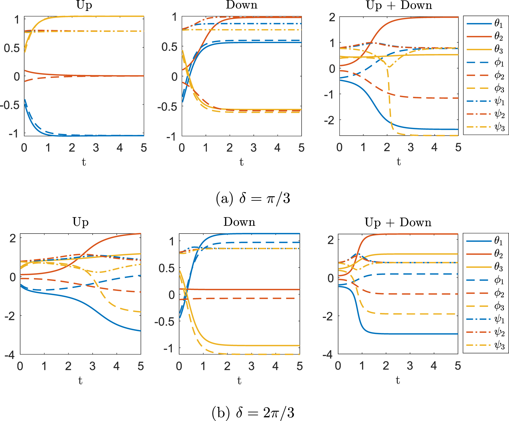 Higher-order connection Laplacians for directed simplicial complexes ...