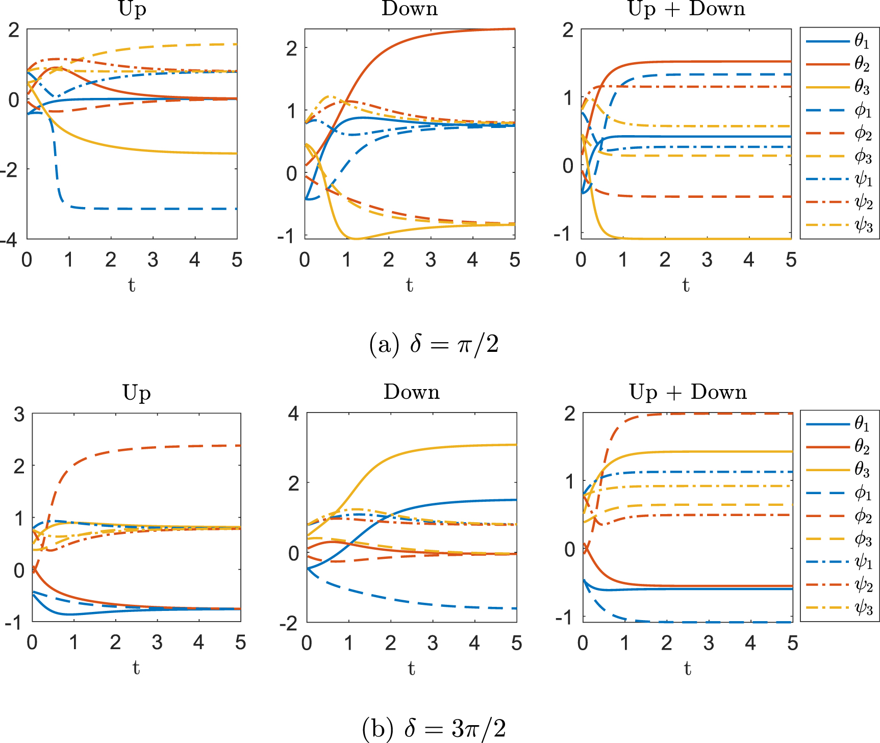 Higher-order connection Laplacians for directed simplicial complexes - IOPscience