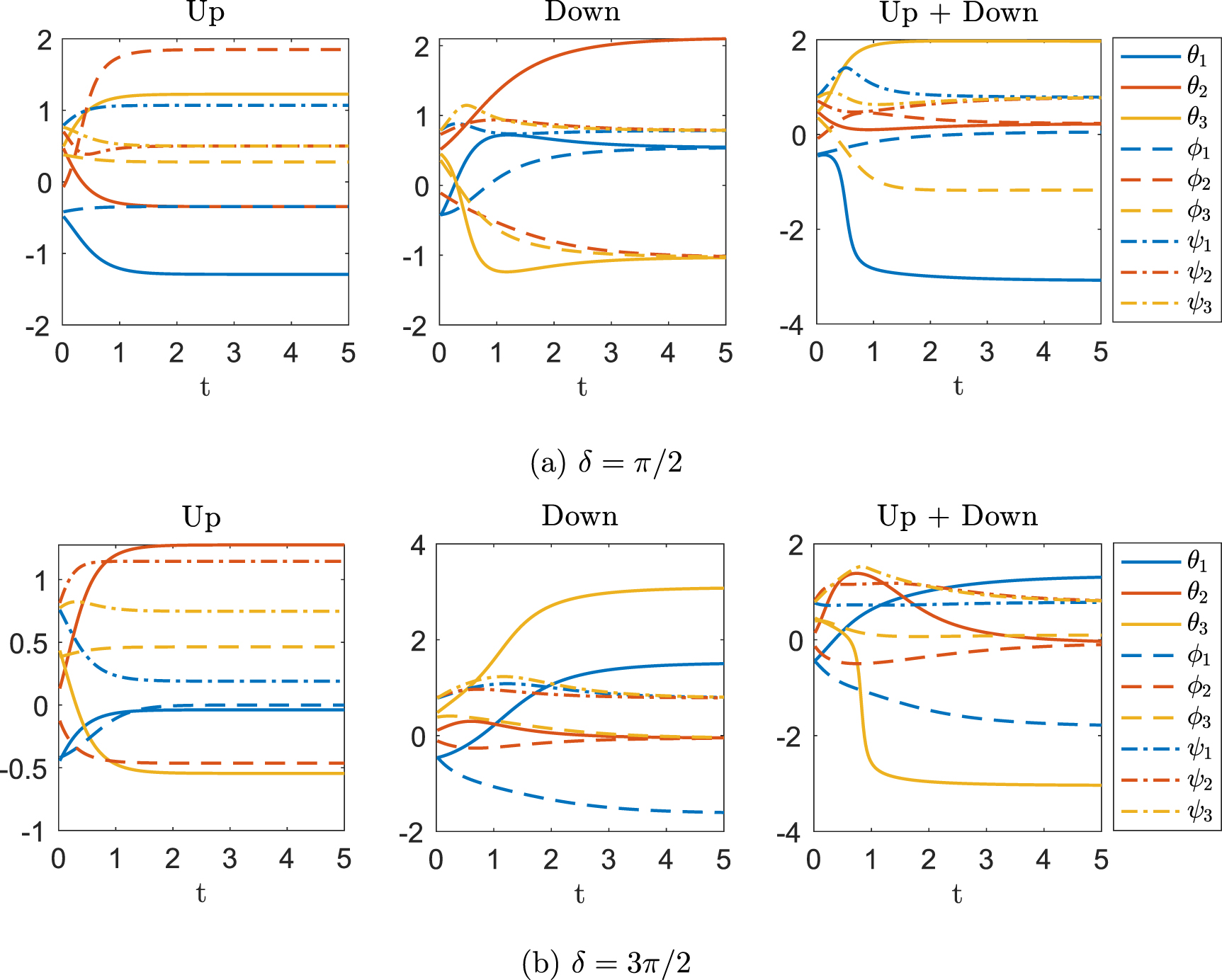Higher-order connection Laplacians for directed simplicial complexes ...