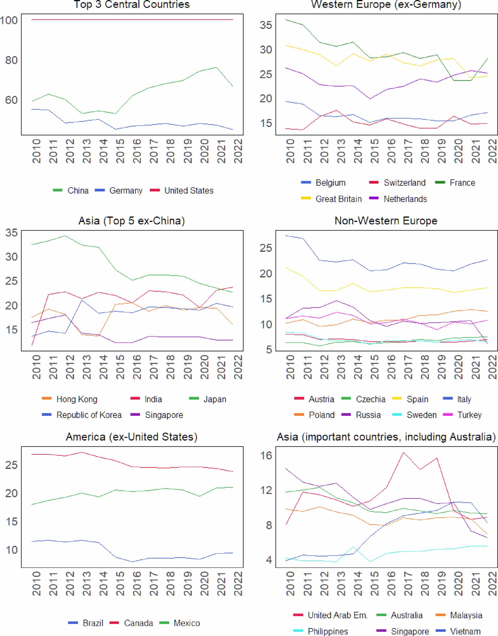 Interconnectivity disrupted by fading globalization: a network approach ...