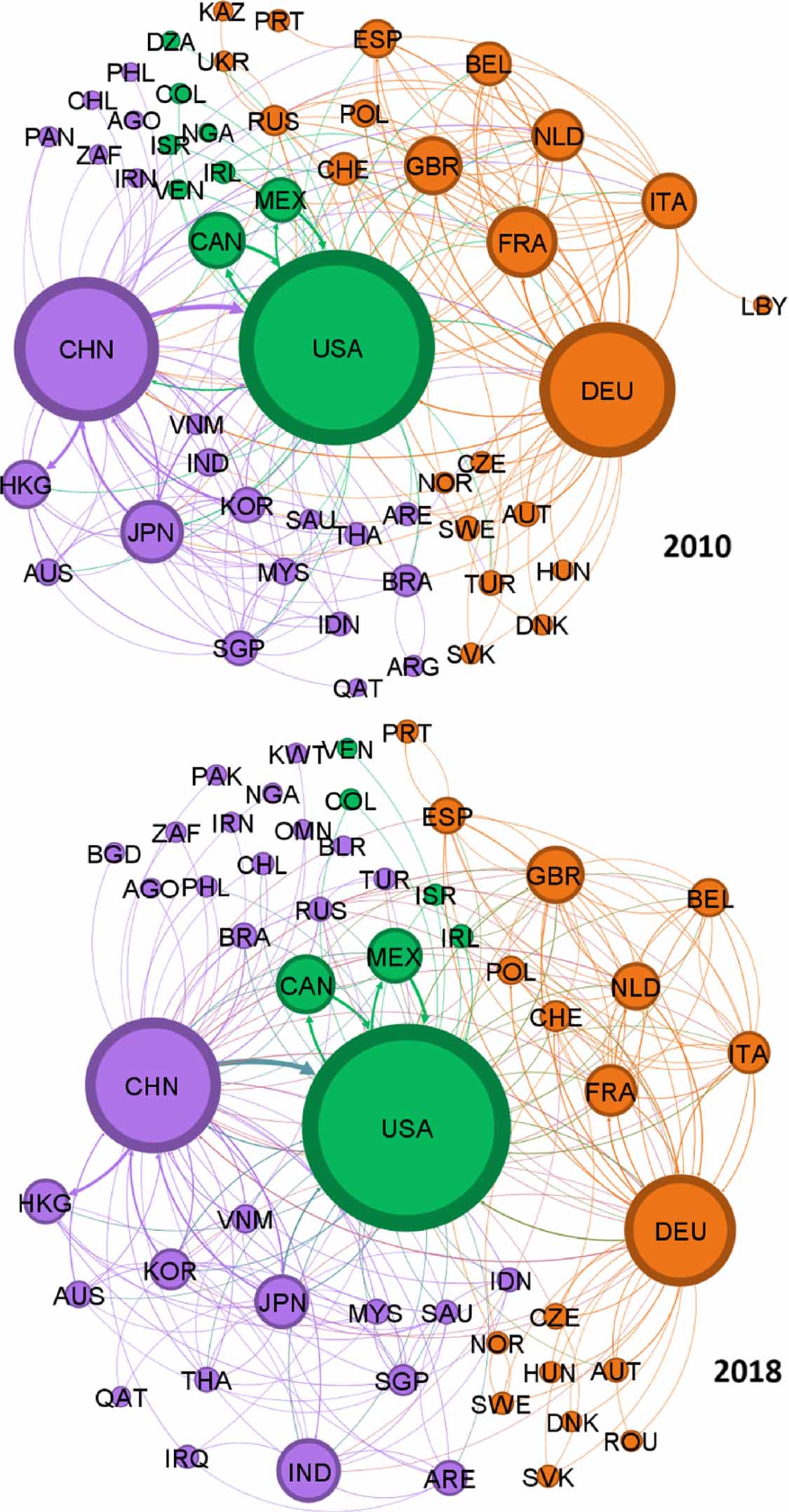 Interconnectivity disrupted by fading globalization: a network approach ...