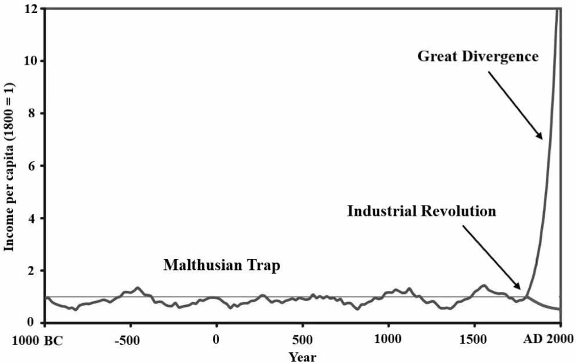 From Malthusian stagnation to modern economic growth: a swarm ...