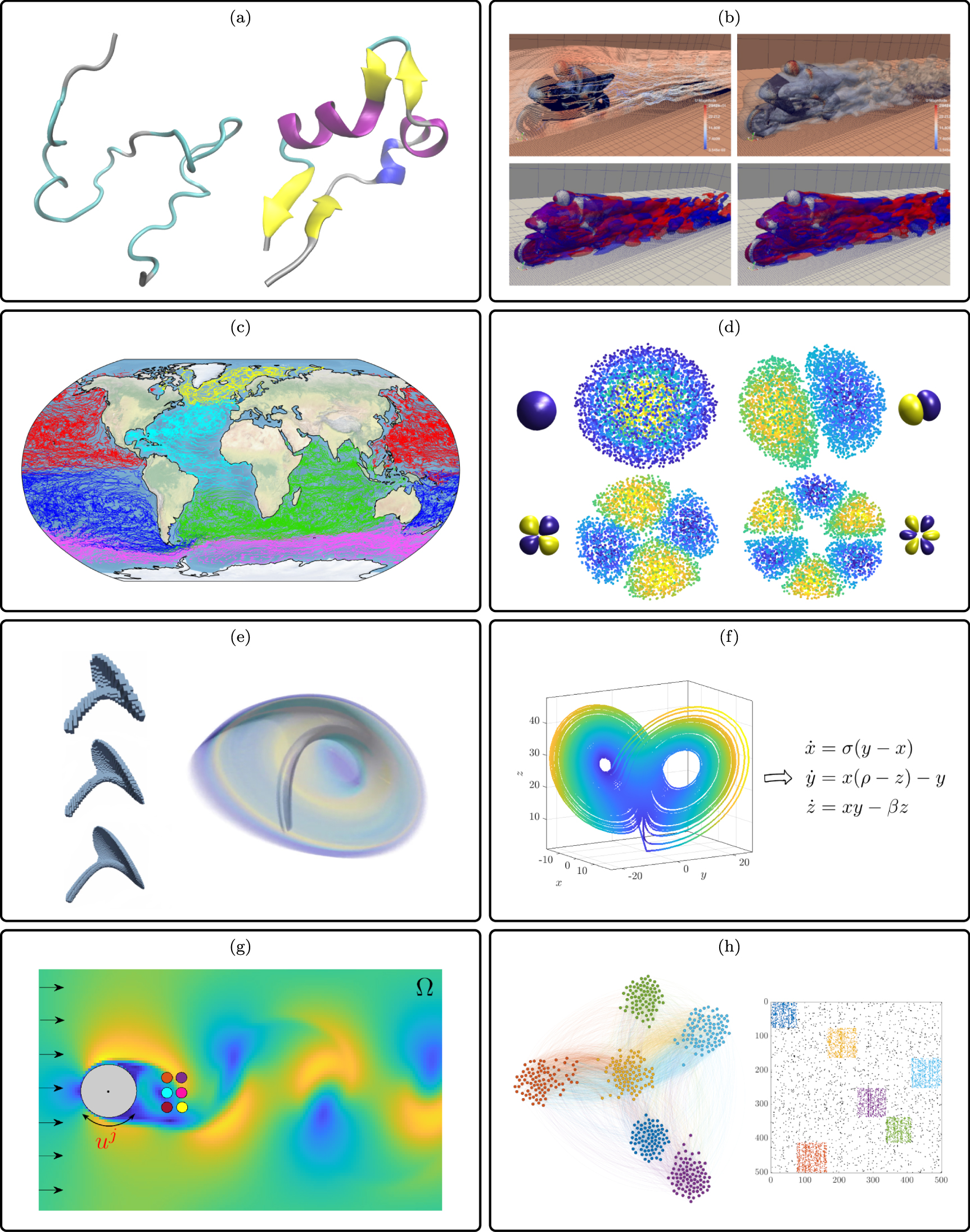 Dynamical systems and complex networks: a Koopman operator perspective ...