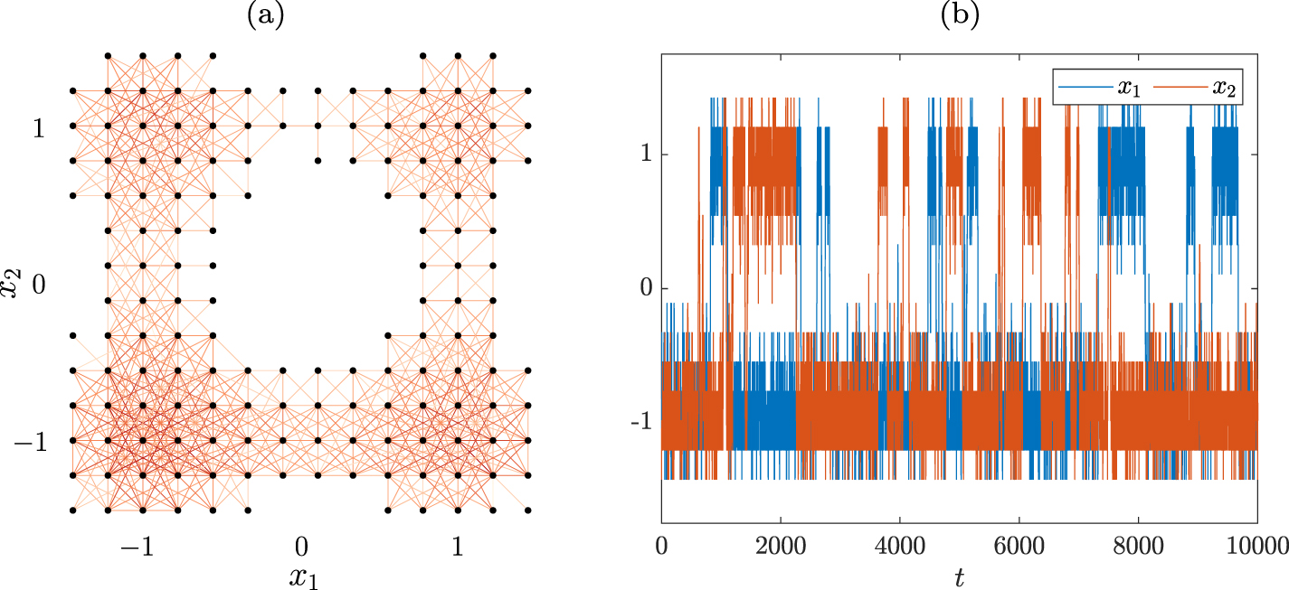 Dynamical systems and complex networks: a Koopman operator perspective ...