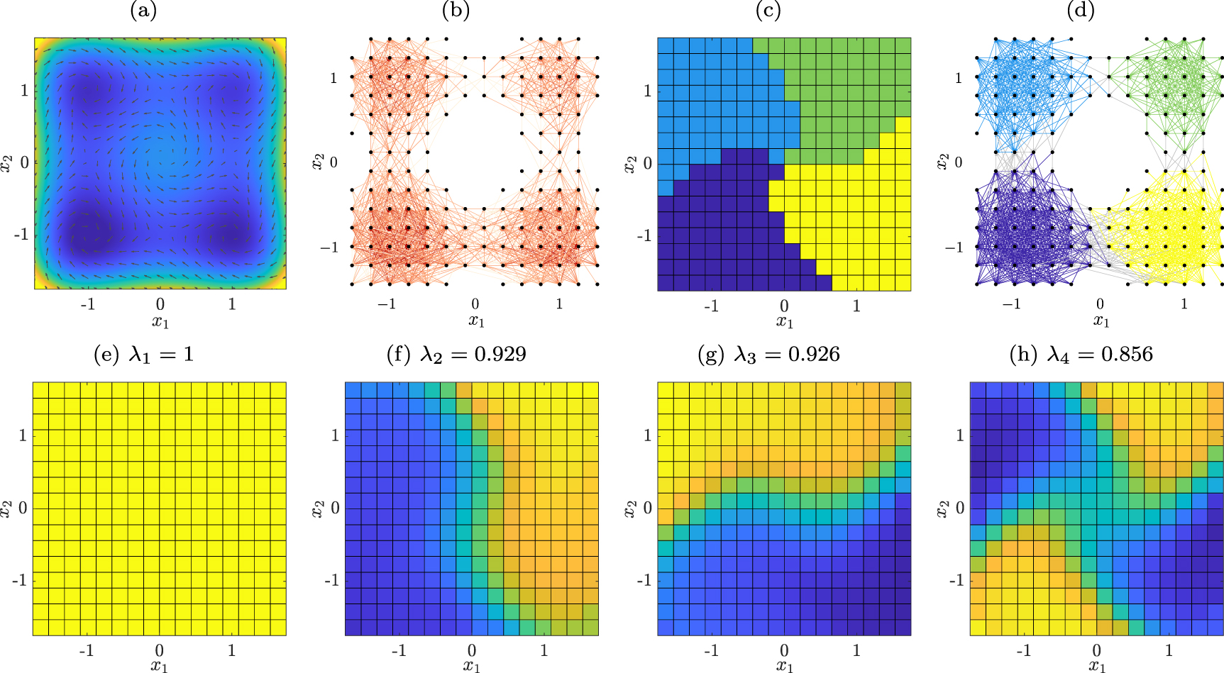 Dynamical systems and complex networks: a Koopman operator perspective ...