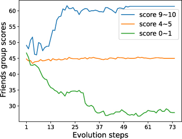 An evolution model for the mobility of urban societal classes based on ...