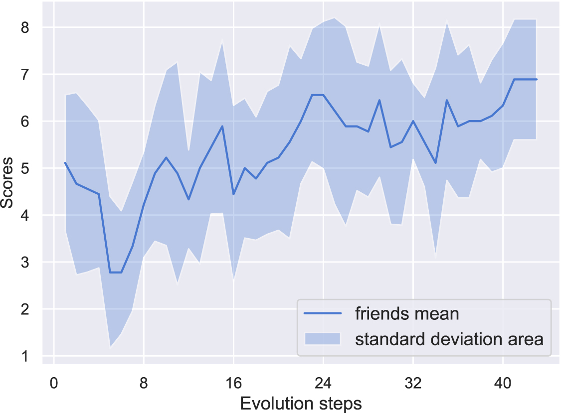 An evolution model for the mobility of urban societal classes based on ...