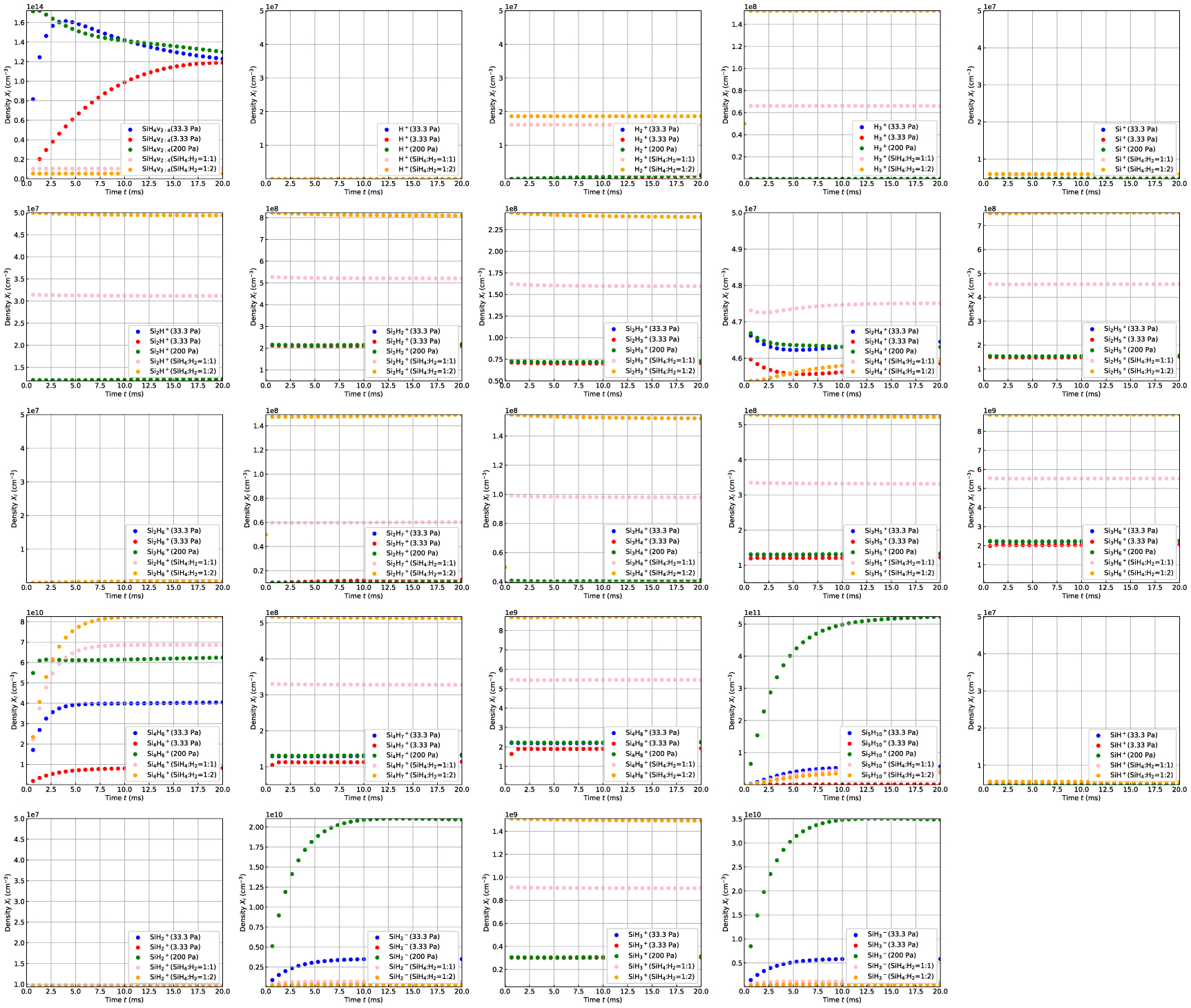 Statistical measure of dispersity in complex weighted networks of low ...