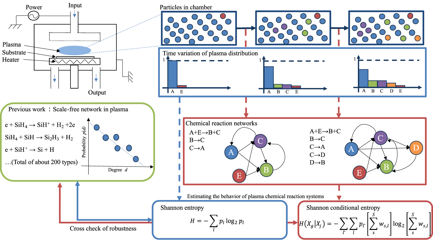 Statistical measure of dispersity in complex weighted networks of low ...