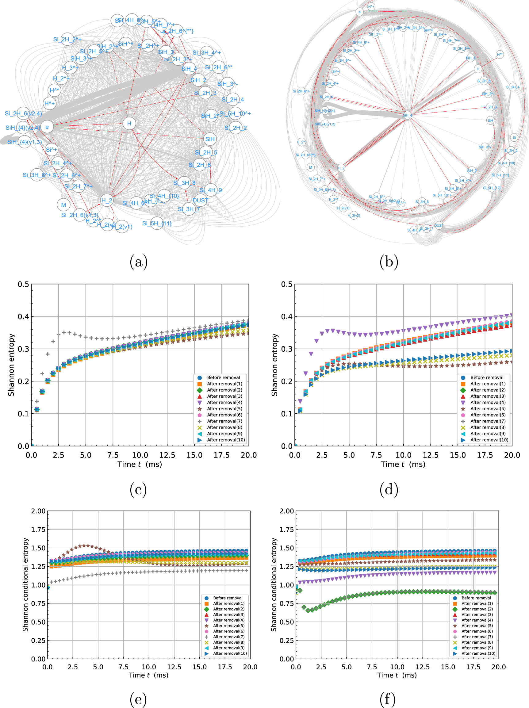 Statistical measure of dispersity in complex weighted networks of low ...
