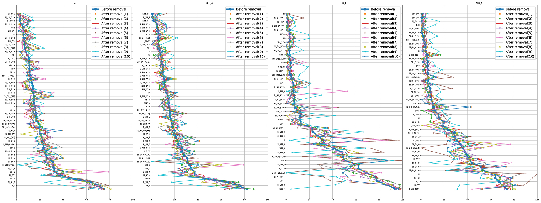 Statistical measure of dispersity in complex weighted networks of low ...
