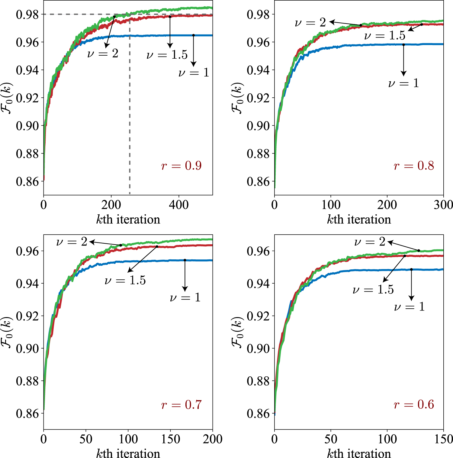 Reinforcement learning for semi-autonomous approximate quantum eigensolver - IOPscience