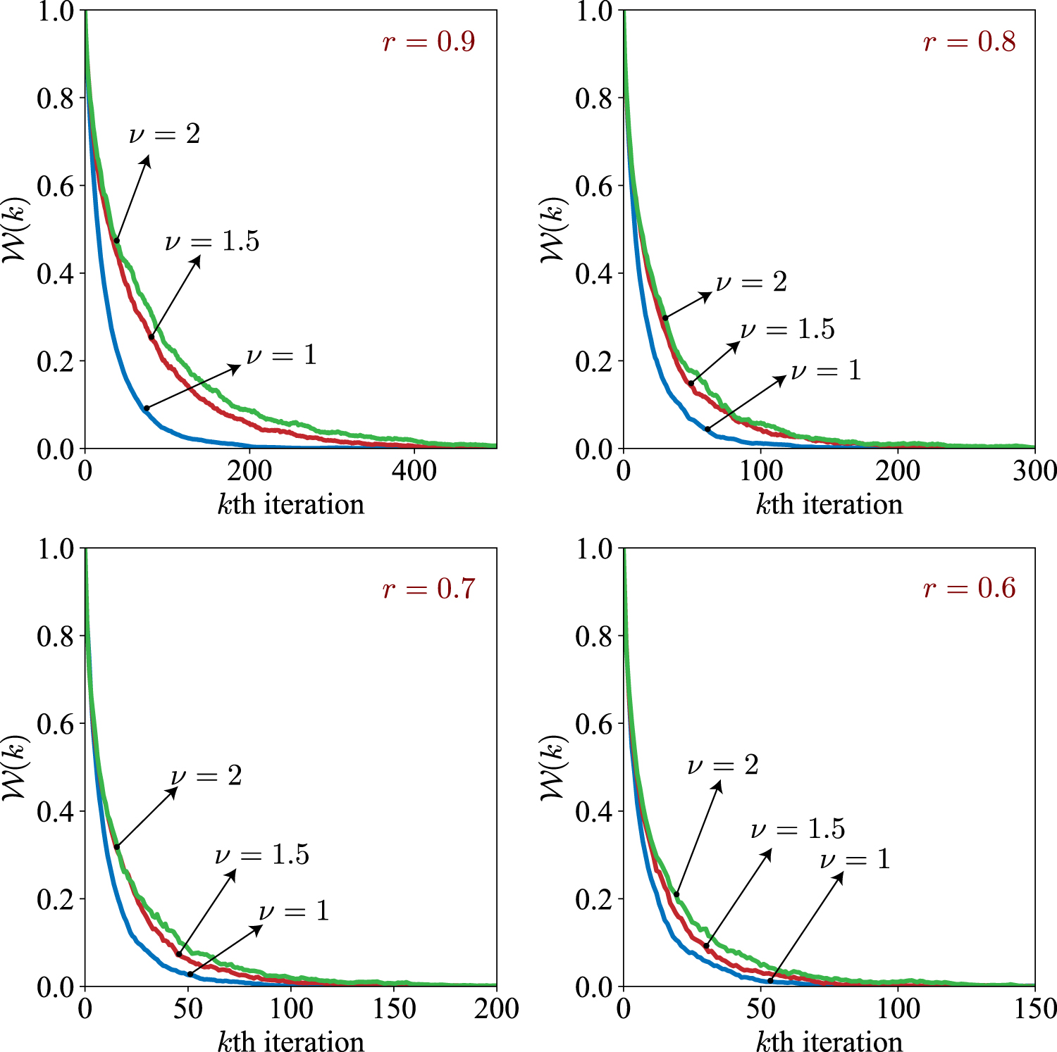 Reinforcement learning for semi-autonomous approximate quantum eigensolver - IOPscience
