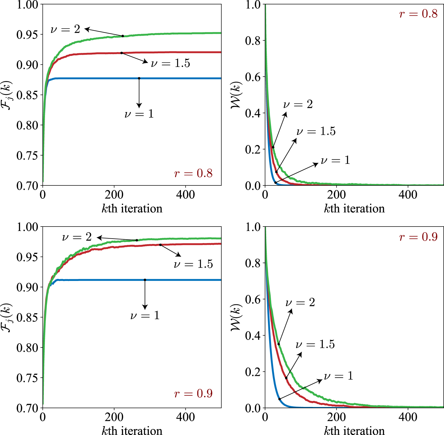 Reinforcement learning for semi-autonomous approximate quantum eigensolver - IOPscience