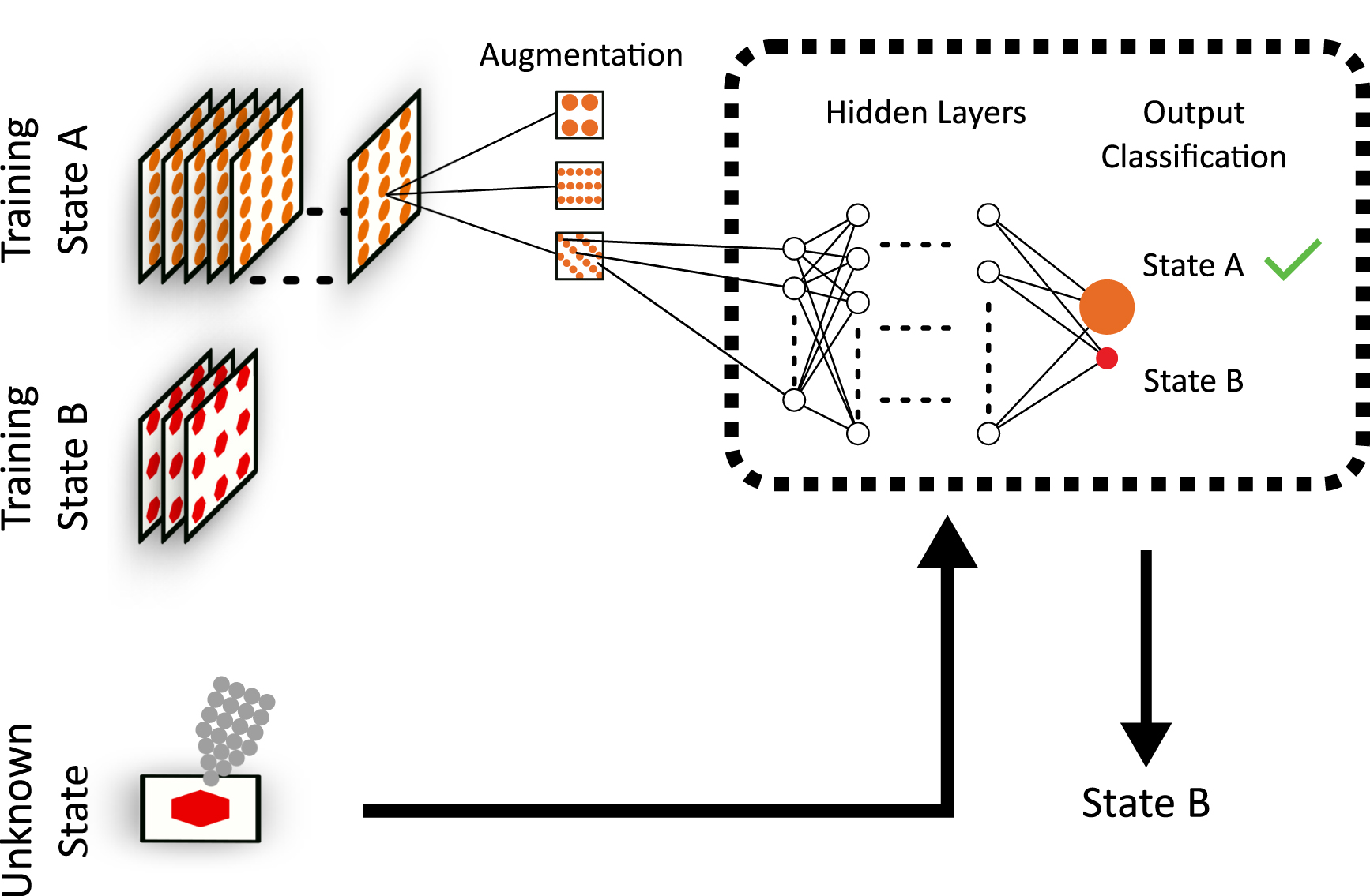 Machine learning at the (sub)atomic scale: next generation scanning ...