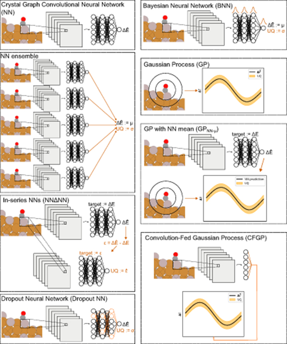 Methods for comparing uncertainty quantifications for material property predictions - IOPscience