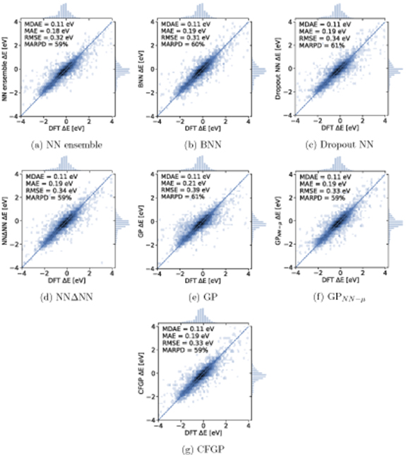 Methods for comparing uncertainty quantifications for material property predictions - IOPscience
