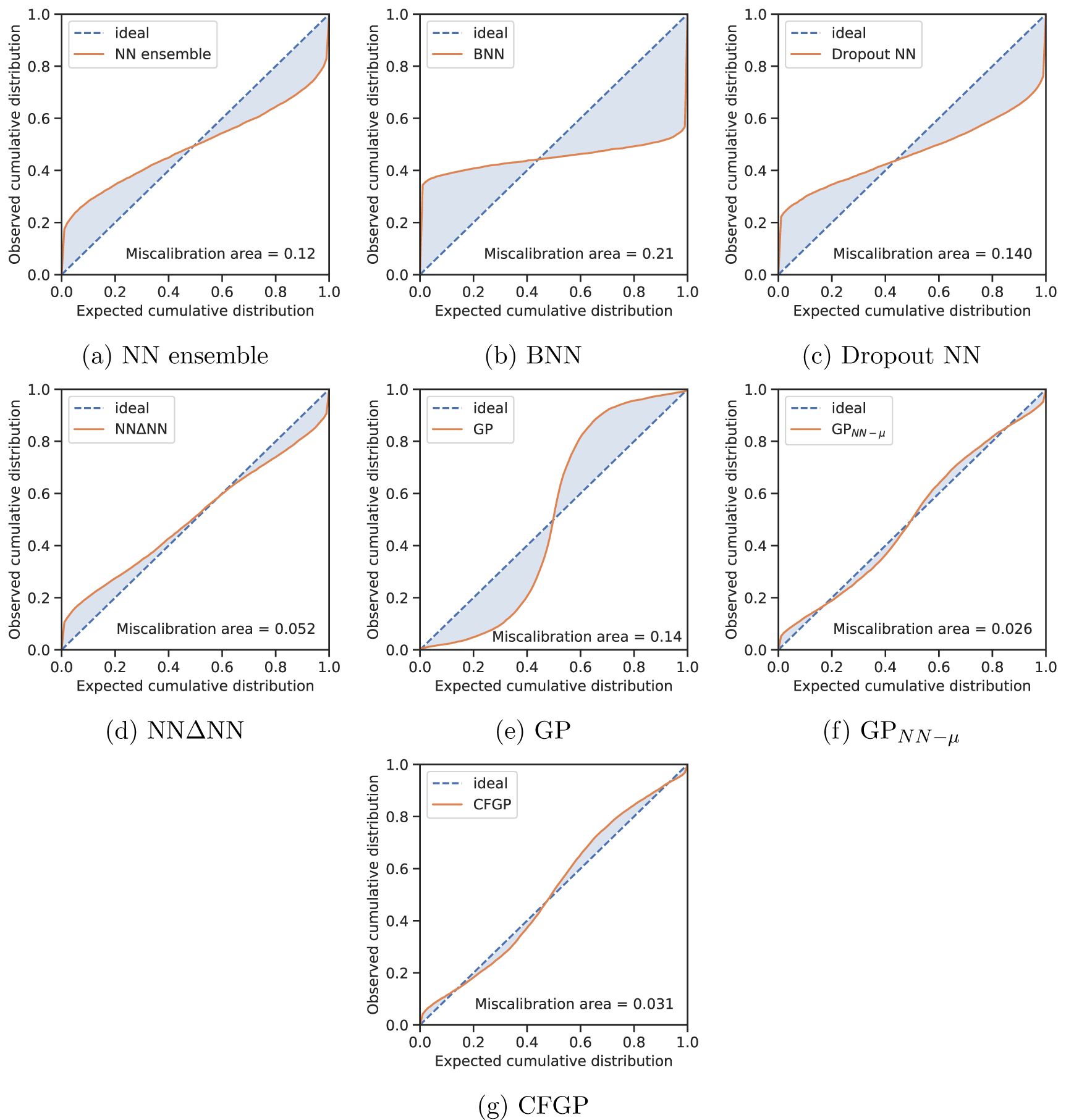 Methods for comparing uncertainty quantifications for material property predictions - IOPscience